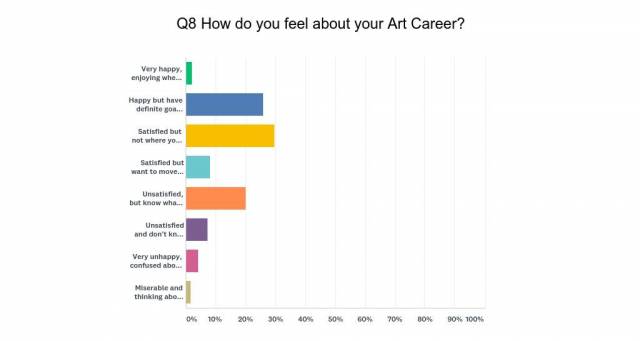 Results of the Artist Income and Goals Survey 2019 | Muddy Colors