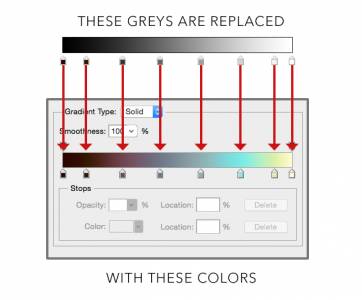 How to Use Gradient Maps | Muddy Colors