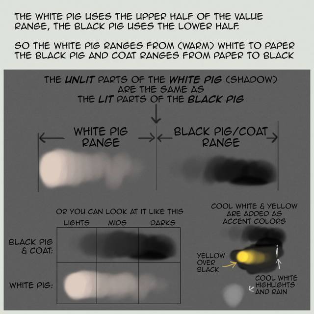 Composition: It’s Black and White | Muddy Colors