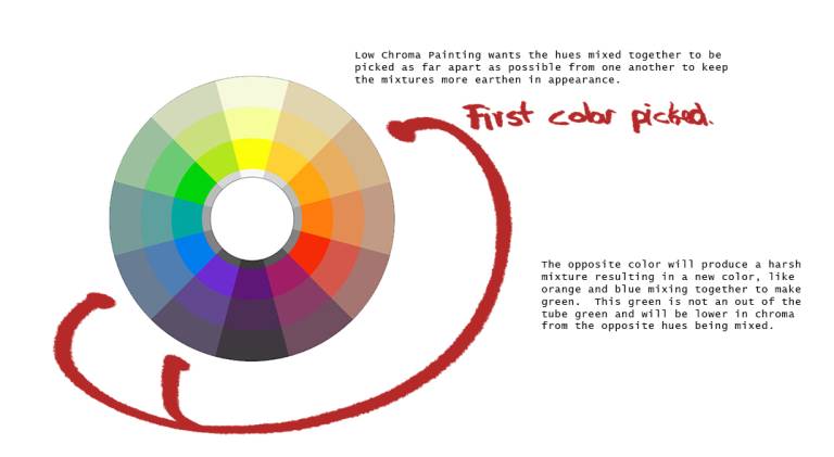 How To: Color Theory “Official” Part 1 | Muddy Colors