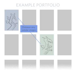 5 Tips for Arranging Images in Your Portfolio | Muddy Colors