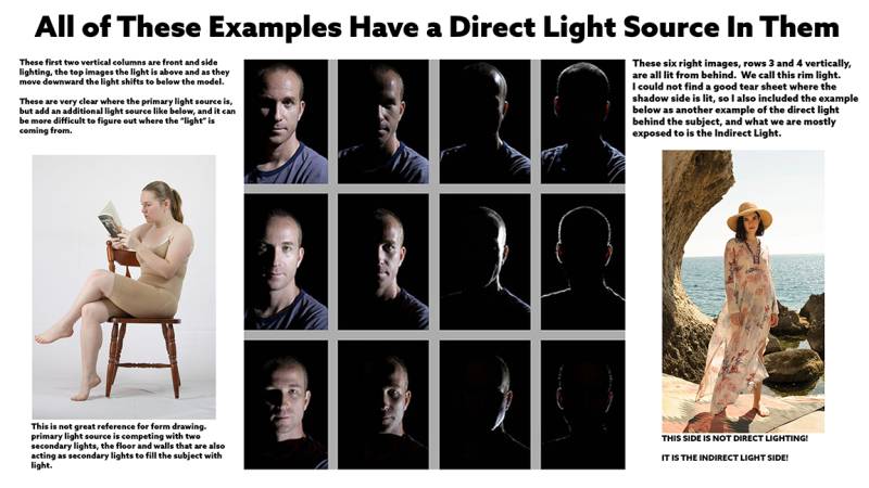 Color Theory Part 9: The Anatomy of Shadows | Muddy Colors