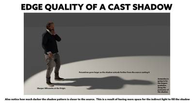 Color Theory Part 9: The Anatomy of Shadows | Muddy Colors