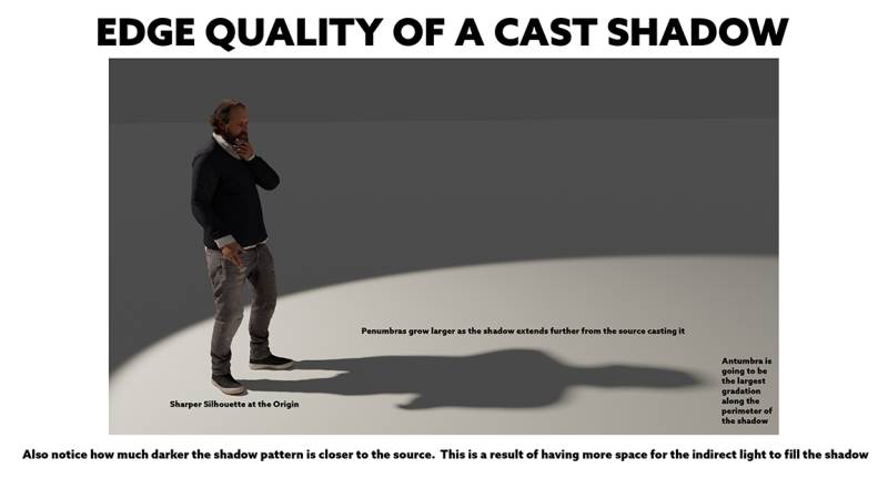 Color Theory Part 9: The Anatomy of Shadows | Muddy Colors