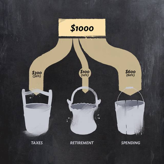 Freelance Finance: Buckets | Muddy Colors